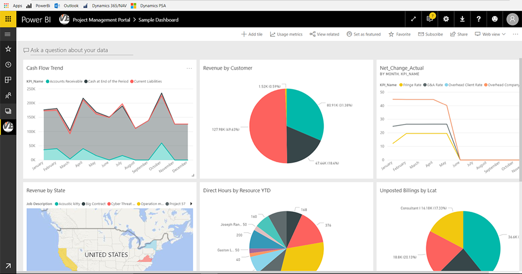 Microsoft Power BI for Government Contractors